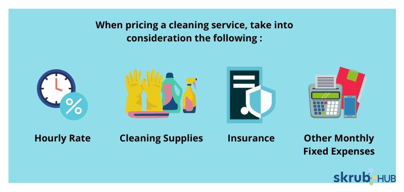 How Much Should I Charge To Clean A House